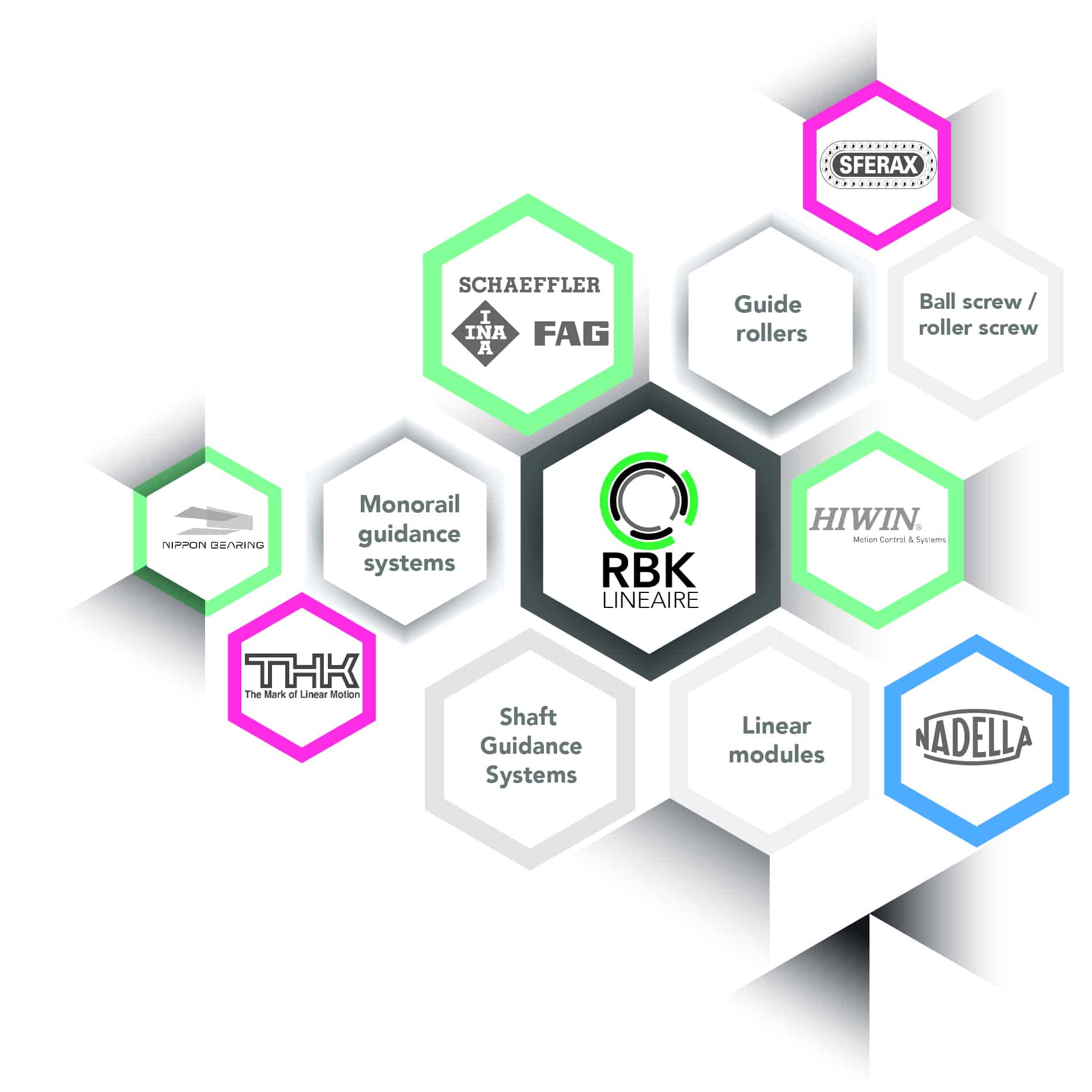 RBK Roulements – Professionnels du roulement à votre disposition